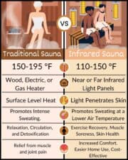 Traditional vs Infrared Sauna: Best for Your Health? - AtMyTable
